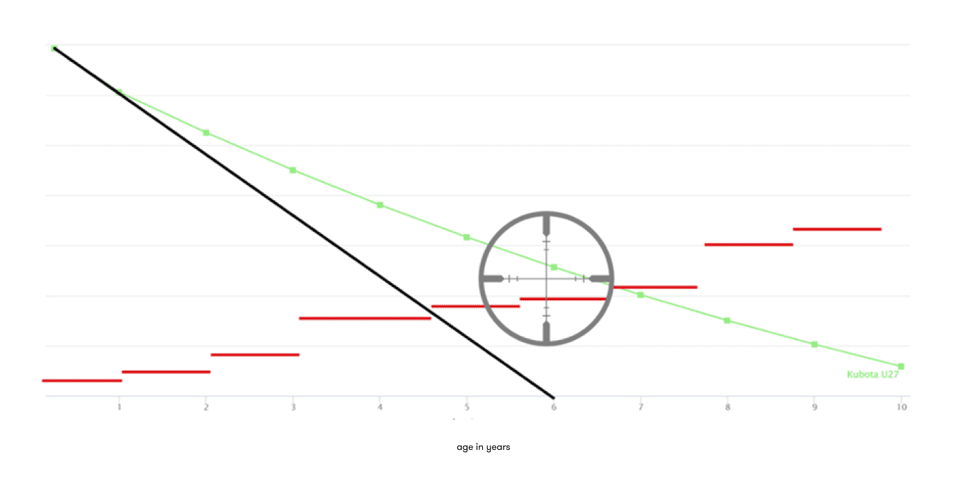 How Construction Can Leverage Structured Data: A Use Case - Trackunit