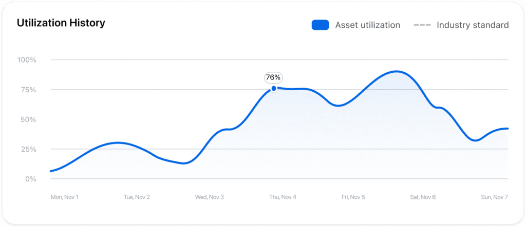 Use Case: Sustainability - Trackunit