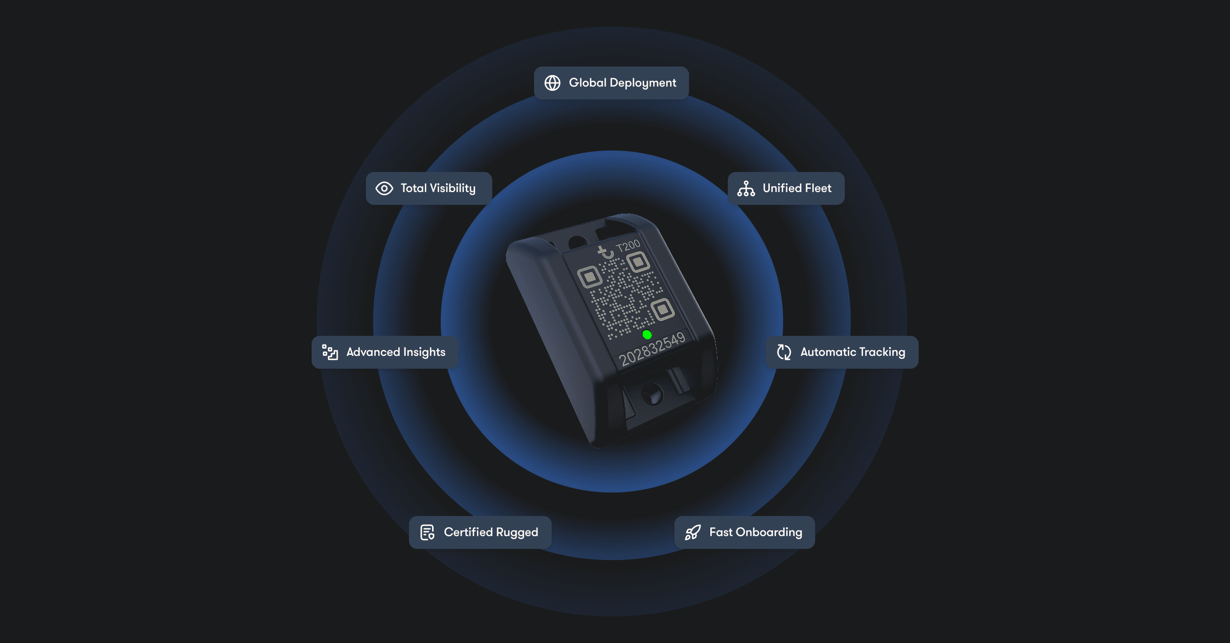 Trackunit Kin: Track anything. Unify every jobsite.