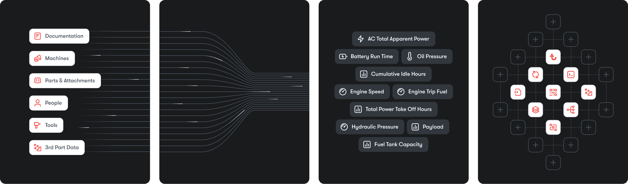 What is a construction operating data platform?